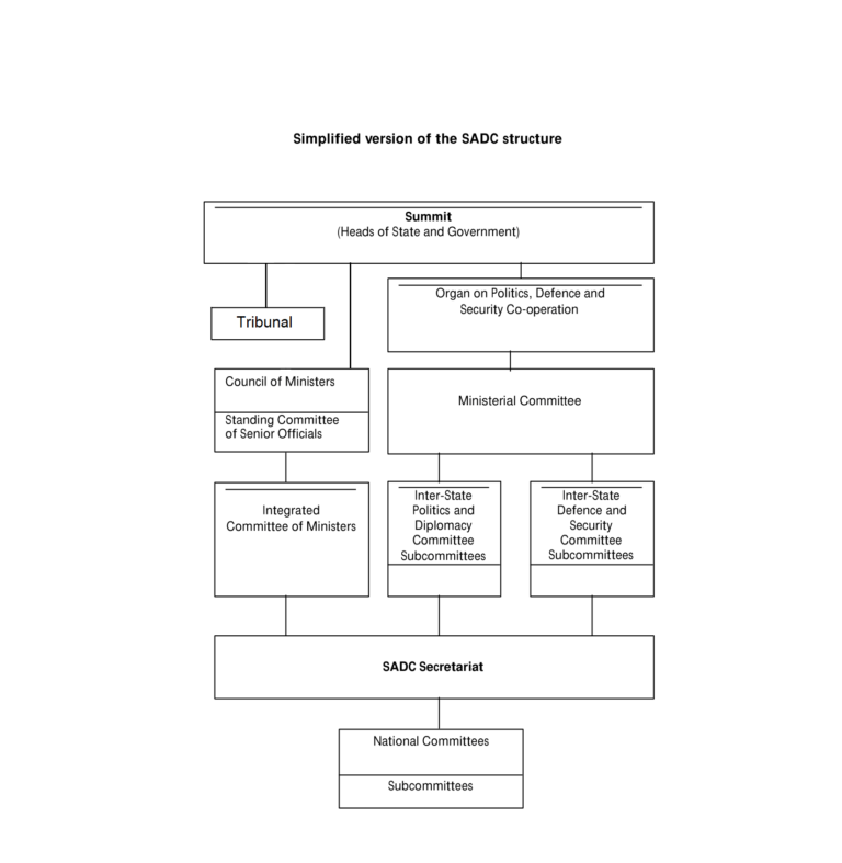 The Southern African Development Community (SADC) - ستراتيجيا نيوز
